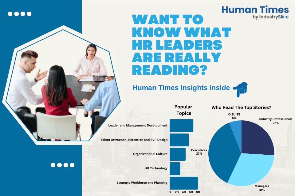 What 60,000 HR leaders are really reading — Insights from The Human ...